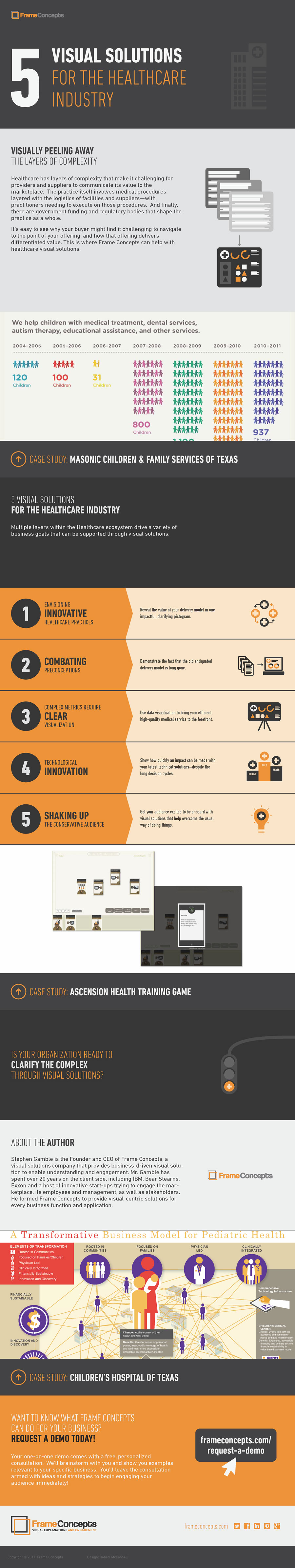 5 Visual Solutions for the Healthcare Industry - Frame Concepts